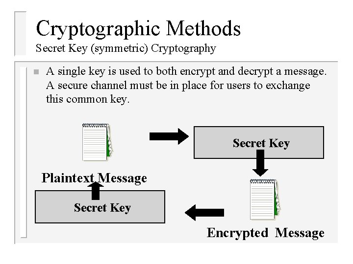 Public Key Cryptography PGP Jay D Dyson Computer