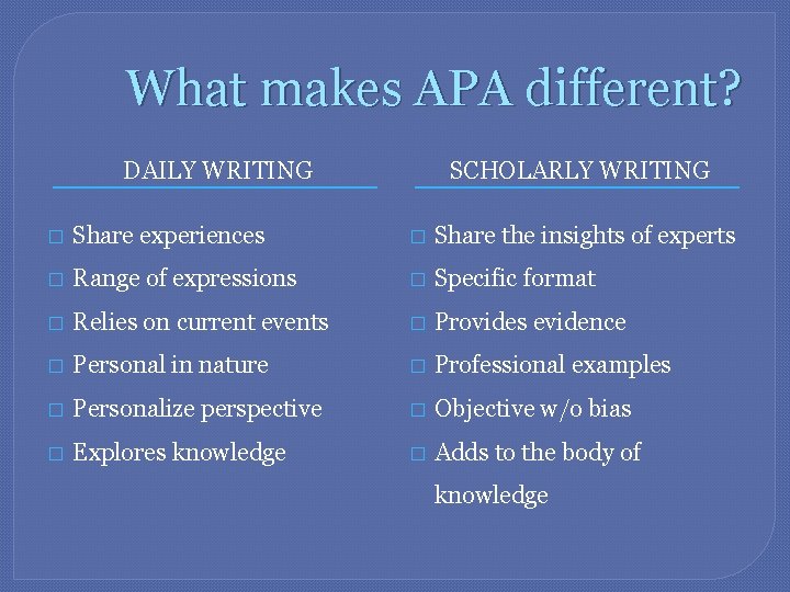 Introduction to APA Understanding Style Why APA Establishes