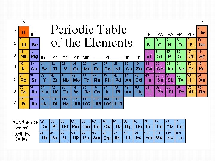 Demystifying the Periodic Table Another possibility Spiral Periodic