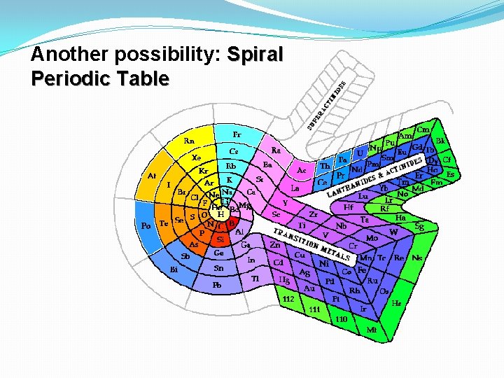 Demystifying the Periodic Table Another possibility Spiral Periodic
