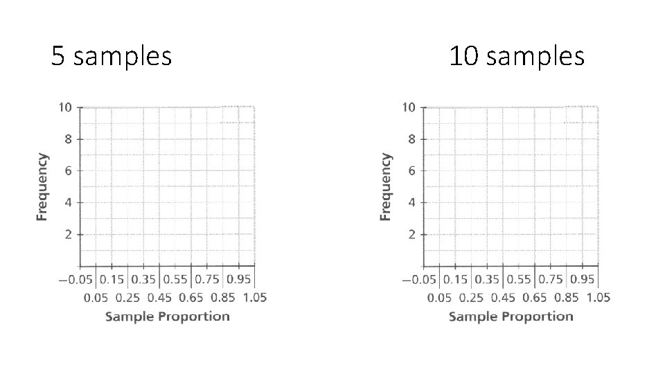 Sampling Distributions Essential Question How is the mean