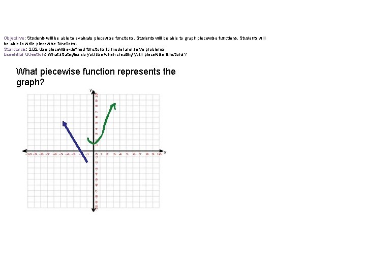 Piecewisedefined Functions Objective Students will be able to