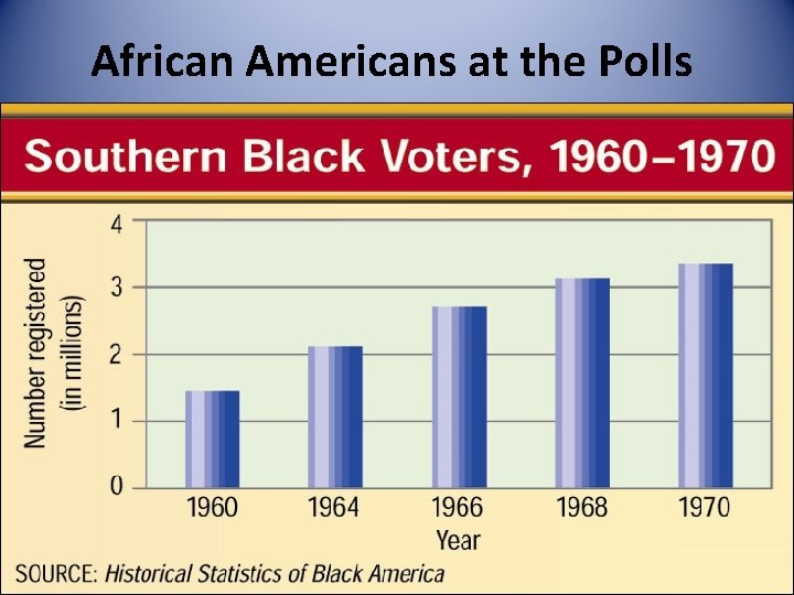 Unit 3 Section 2 Voters and Voter Behavior