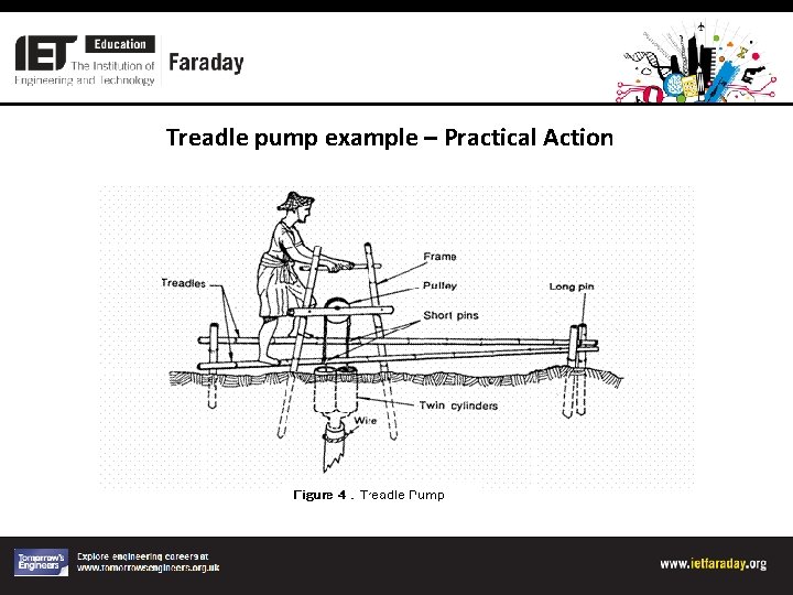 Methods of Obtaining Water Designing a treadle pump