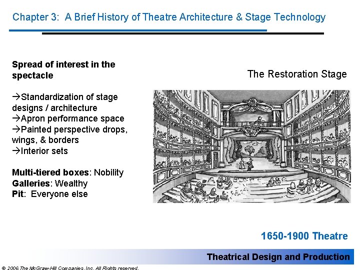 Chapter 3 A Brief History of Theatre Architecture