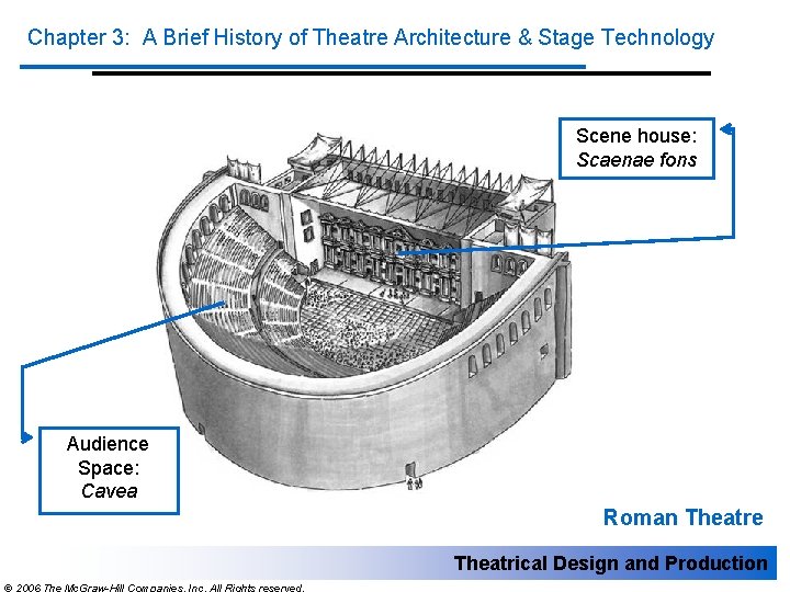 Chapter 3 A Brief History of Theatre Architecture