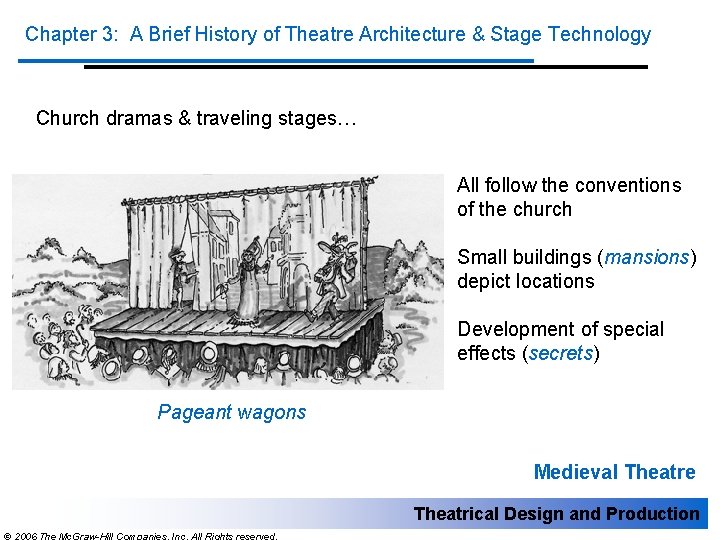 Chapter 3 A Brief History of Theatre Architecture