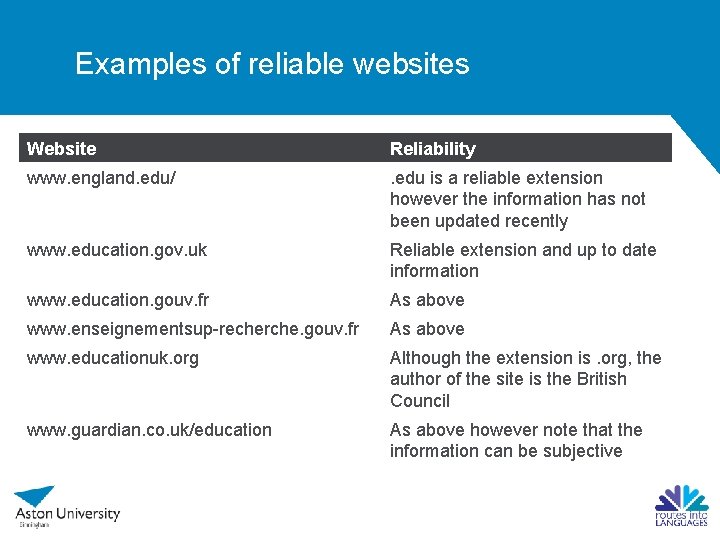 Module 2 Research and Library Skills Part 2
