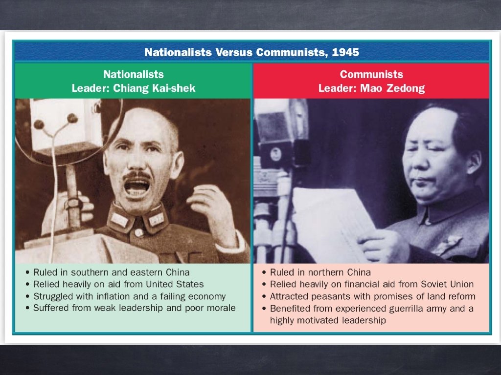 The Cold War Heats Up China Becomes a