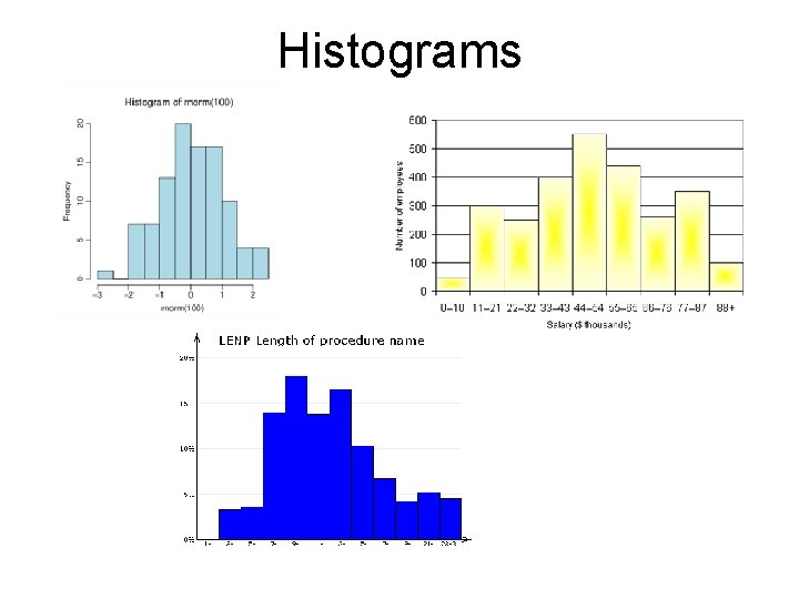 Chapter 2 OrganizingDisplaying Data 2 1 Bar Circle
