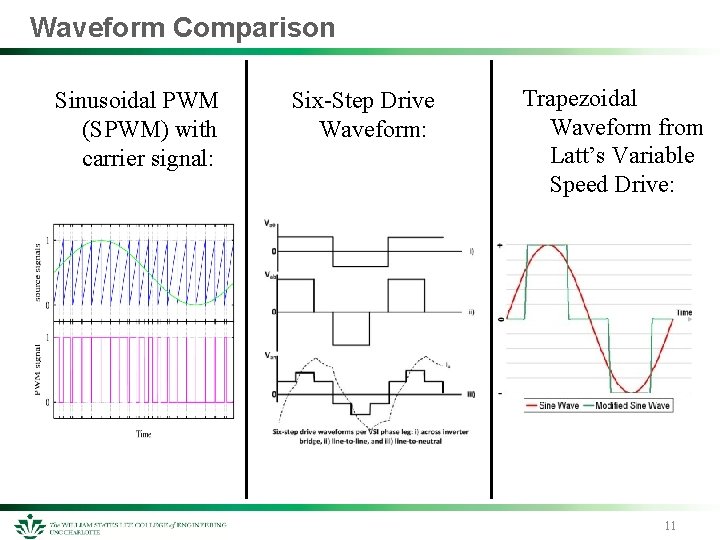 Variable Speed Drive of Single Phase Induction Motor