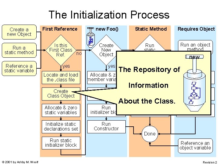 Reflection Know Thy Self 2001 by Ashby M