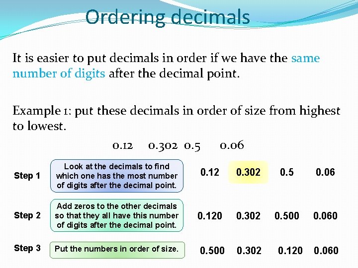 Place value Ordering numbers including decimals and negative