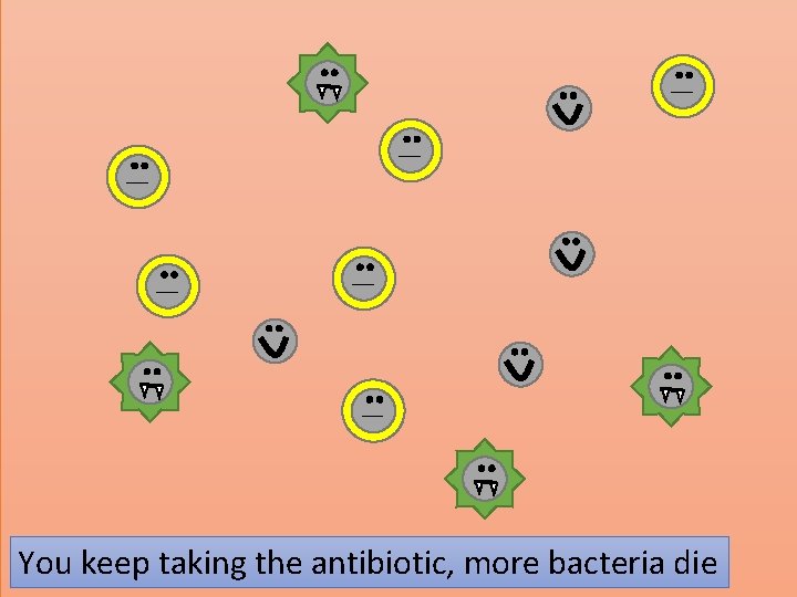Antibiotic Resistance Do now activity 1 What are