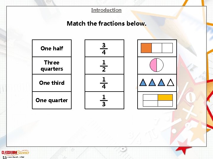 Year 3 Spring Block 5 Fractions Unit and