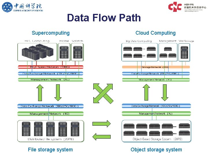 Big Earth Data Cloud Service Platform Architecture Service