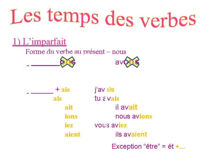 Les temps des verbes Limparfait Le pass compos