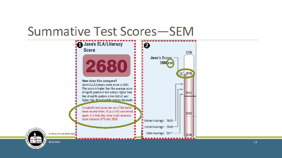 Understanding SBA Scores FROM THE ASSESSMENT DEVELOPMENT TEAM