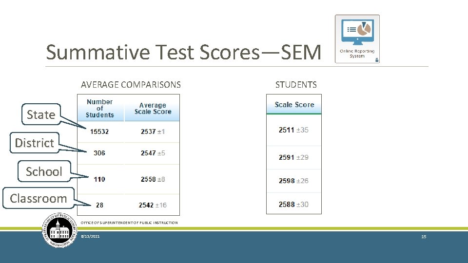 Understanding SBA Scores FROM THE ASSESSMENT DEVELOPMENT TEAM