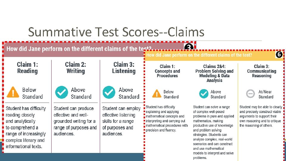 Understanding SBA Scores FROM THE ASSESSMENT DEVELOPMENT TEAM