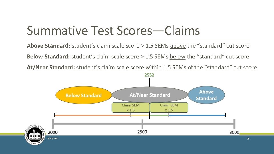 Understanding SBA Scores FROM THE ASSESSMENT DEVELOPMENT TEAM