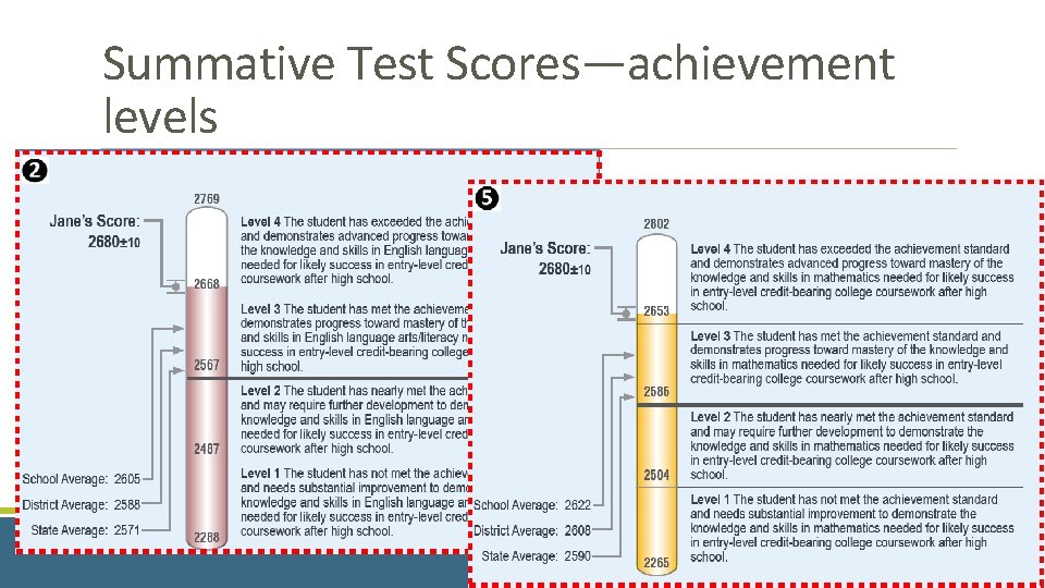 Understanding SBA Scores FROM THE ASSESSMENT DEVELOPMENT TEAM