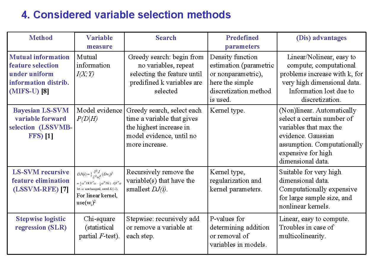A Comparative Study on Variable Selection for Nonlinear