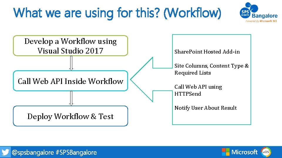 1 st September 2018 Workflow Development using Visual