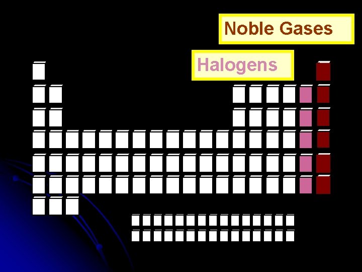 The Periodic Table Dimitri Mendeleev Dimitri Mendeleevs Table