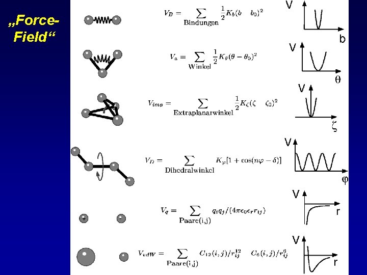 Molecular Dynamics simulations Bert de Groot Max Planck
