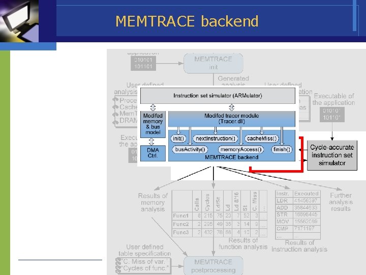 ProfilingBased HardwareSoftware Co Exploration for the Design of