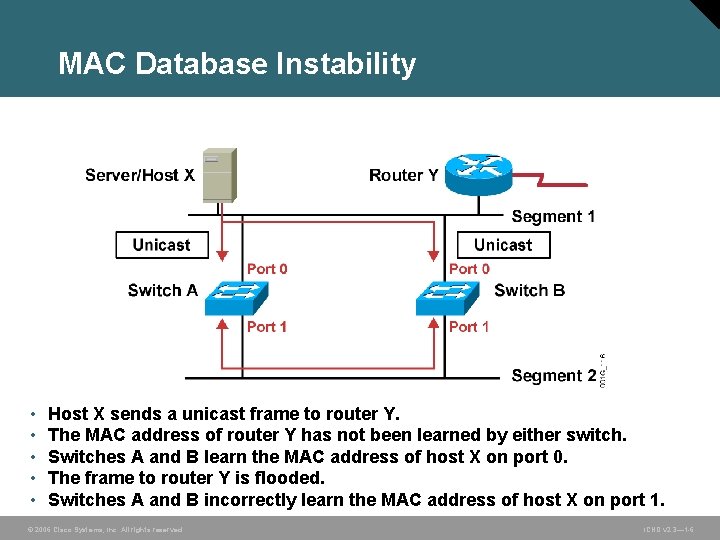 Configuring Catalyst Switch Operations Identifying Problems That Occur