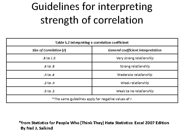 Bivariate Correlation Lesson 10 Measuring Relationships Correlation l