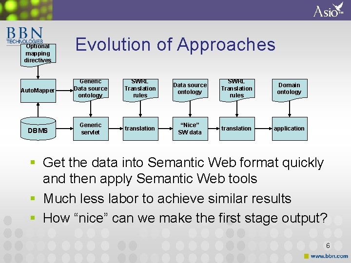 Suggestions for Semantic Web Interfaces to Relational Databases