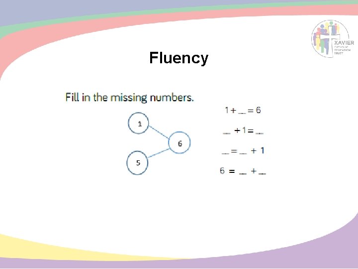 Year 1 Autumn Block 2 Addition and Subtraction