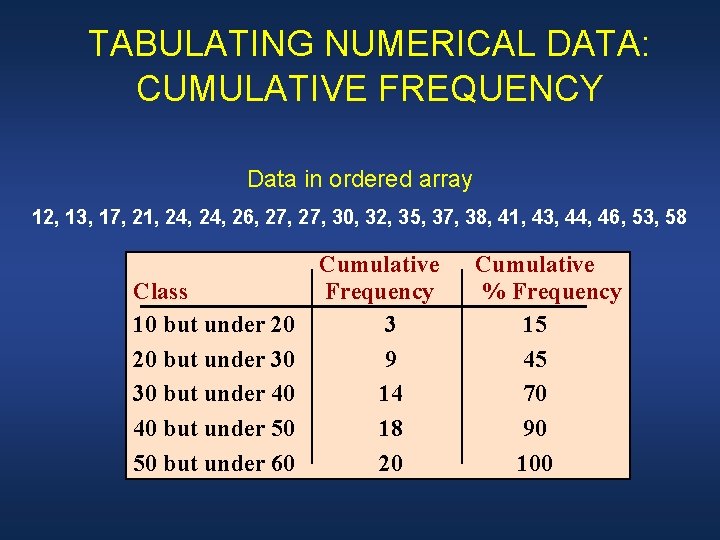 BUSINESS MATHEMATICS STATISTICS LECTURE 26 Review Lecture 25