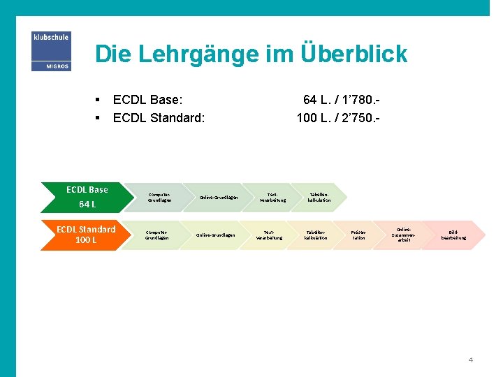 Office Lehrgnge ECDL Base ECDL Standard Inhaltsverzeichnis bersicht