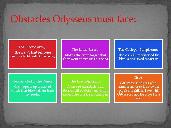 Homers The Odyssey Character Analysis Basic Plot Protagonist