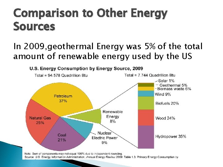 Geothermal Energy Braden and Matthew What is Geothermal