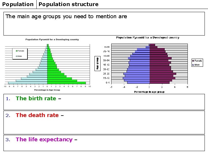 Population Describing population structure population structures vary with