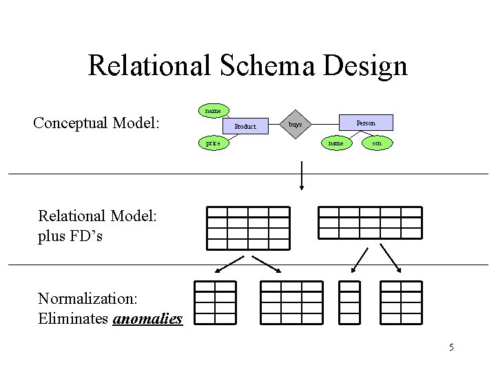 Introduction to Database Systems CSE 444 Lectures 8