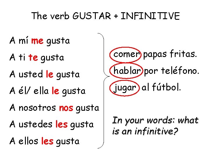 The verb GUSTAR A mi me gusta A