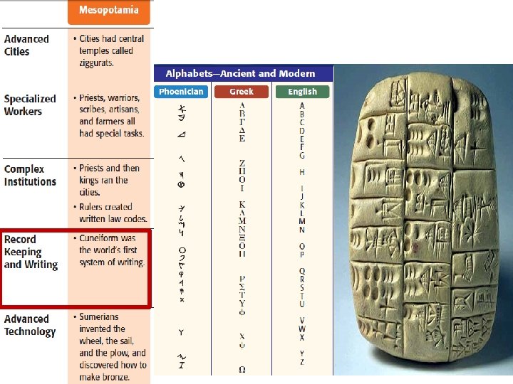 Mesopotamia Mesopotamia means land between the rivers is