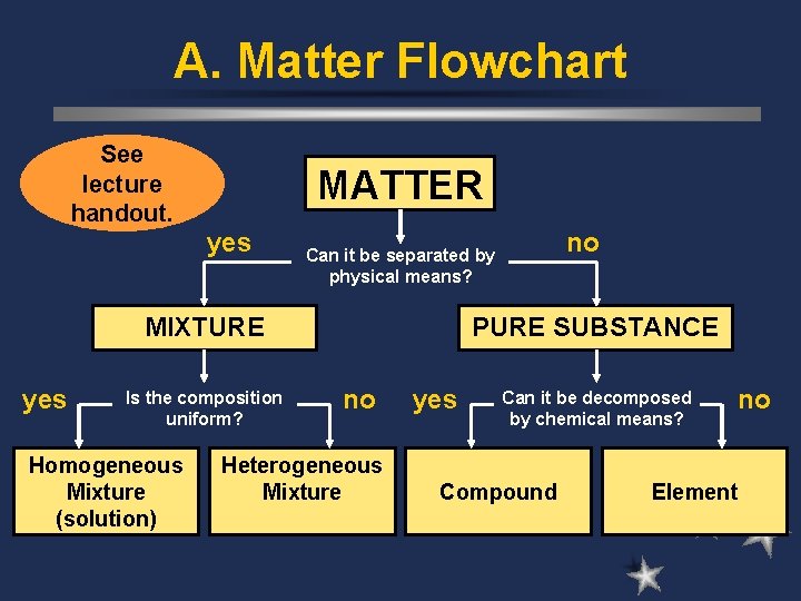 MATTER Ch 18 Classification of Matter I Describing