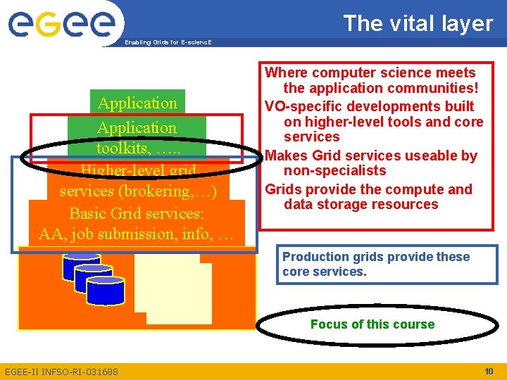 Enabling Grids for Escienc E Application Development Mike