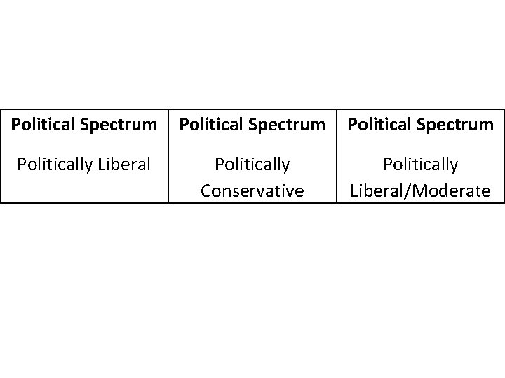 Hobbes Locke Rousseau State of Nature The state
