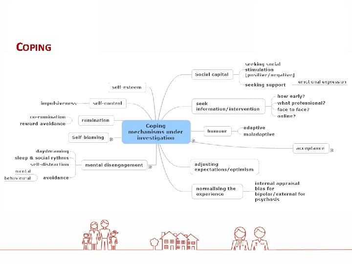 How does rumination influence the relationship between socioeconomic