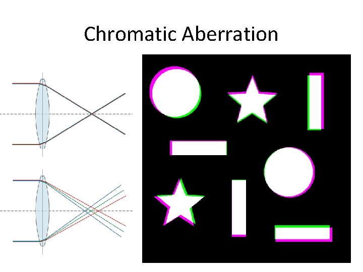 Unsupervised Visual Representation Learning by Context Prediction Carl