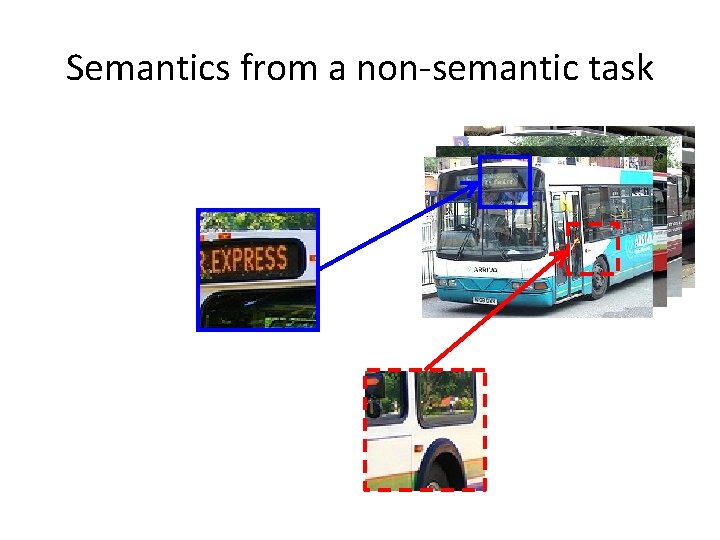 Unsupervised Visual Representation Learning by Context Prediction Carl