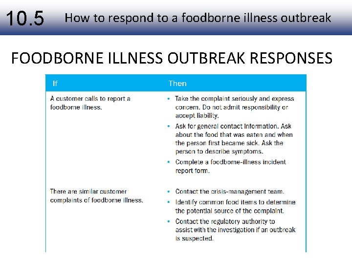 Chapter Number 10 Food Safety Management Systems 1